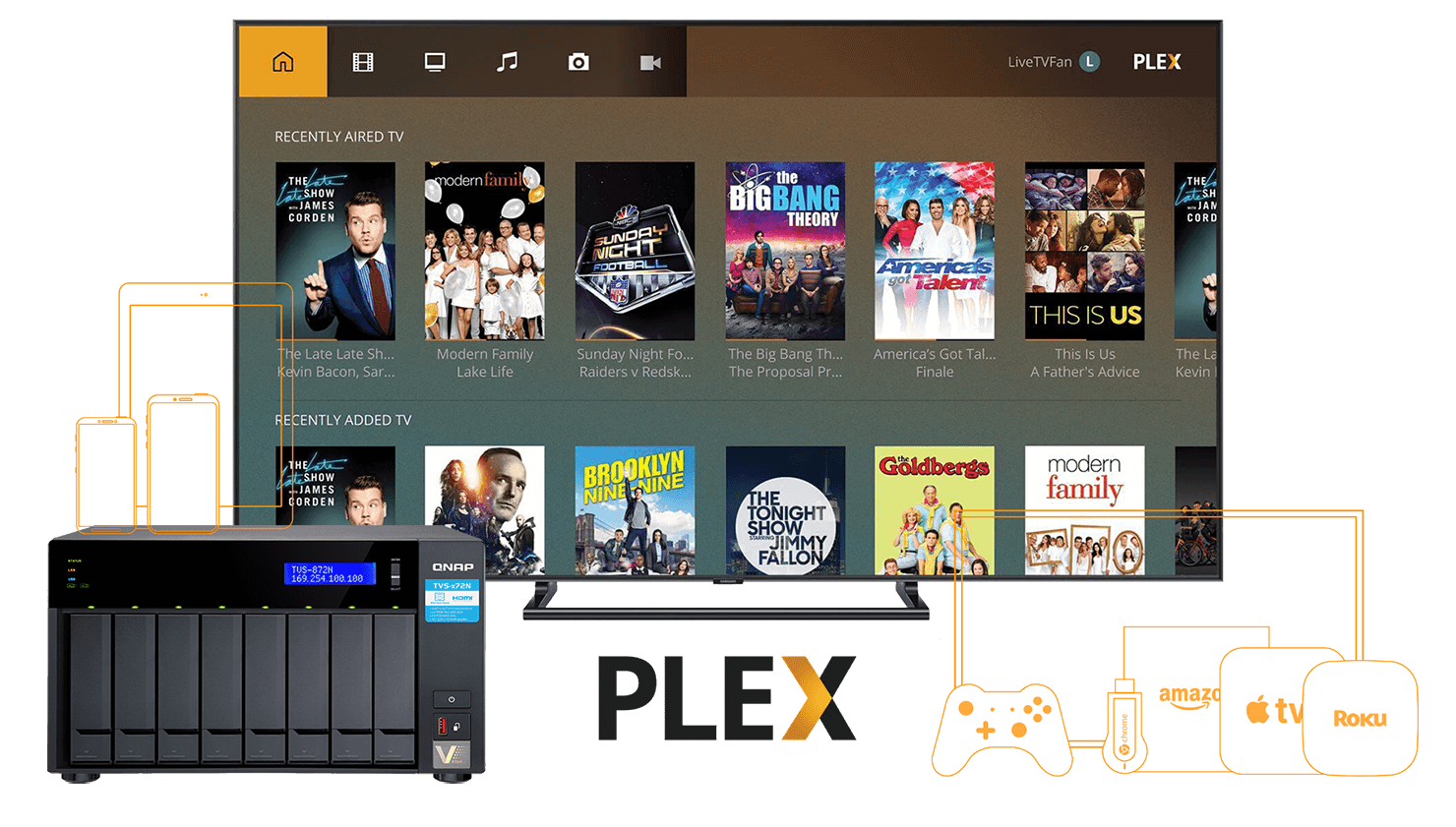 Plex на QNAP